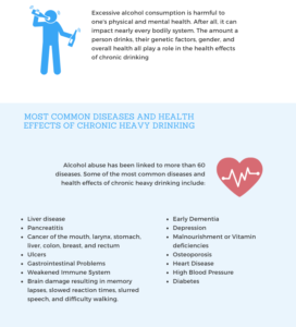 Alcohol Use Disorder: Signs, Symptoms, and Treatment - CWC