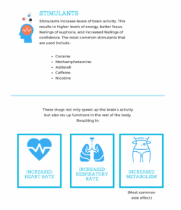 Identifying the Signs of Stimulant Addiction - CWC Recovery