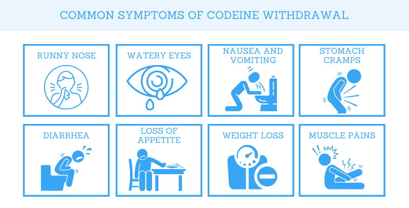 Codeine Addiction: Signs and Symptoms - CWC Recovery Center