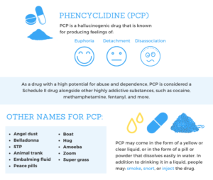 PCP Addiction and Treatment - Comprehensive Wellness Centers